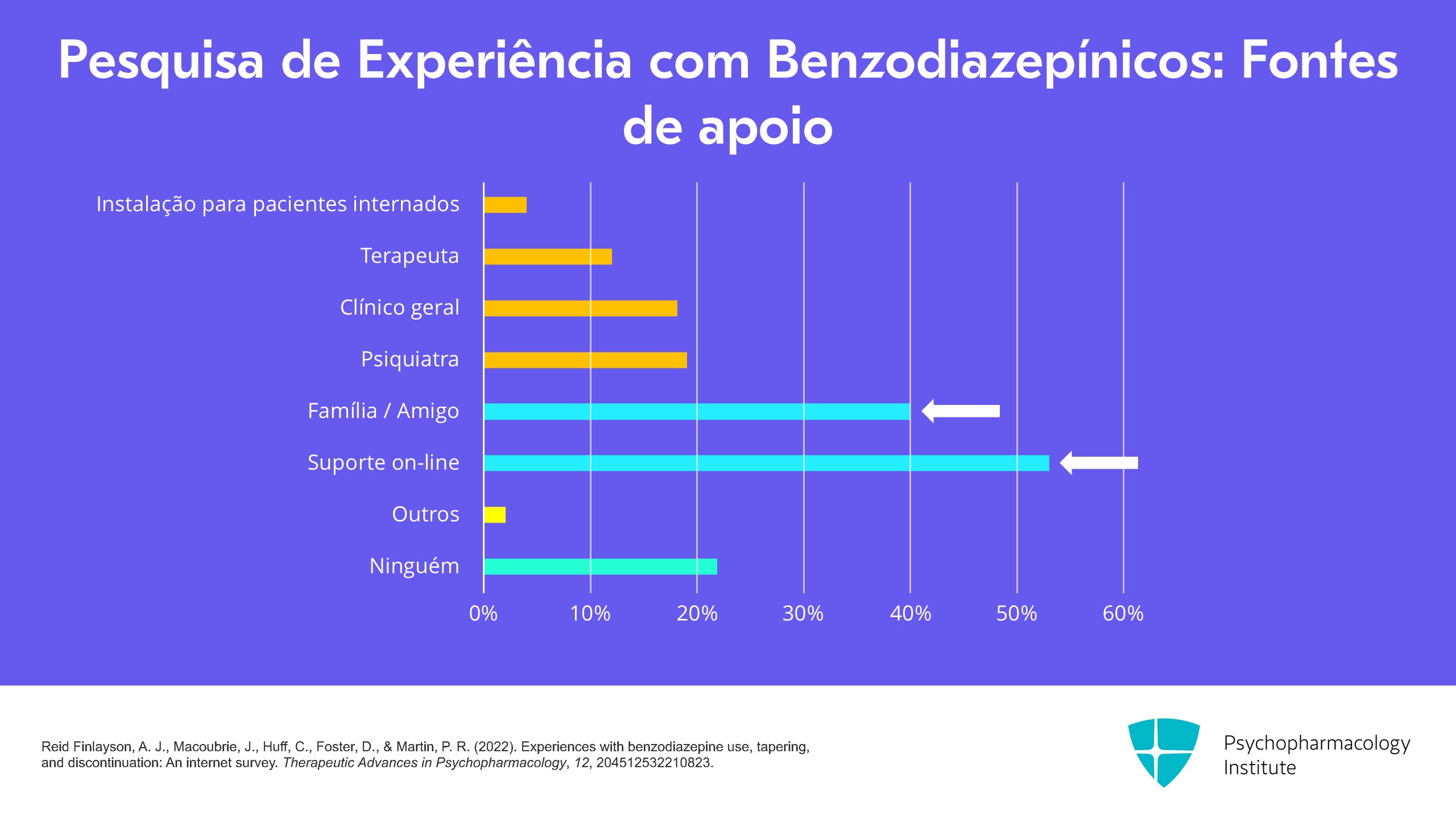 Além da interrupção do uso de benzodiazepínicos: compreensão dos ...