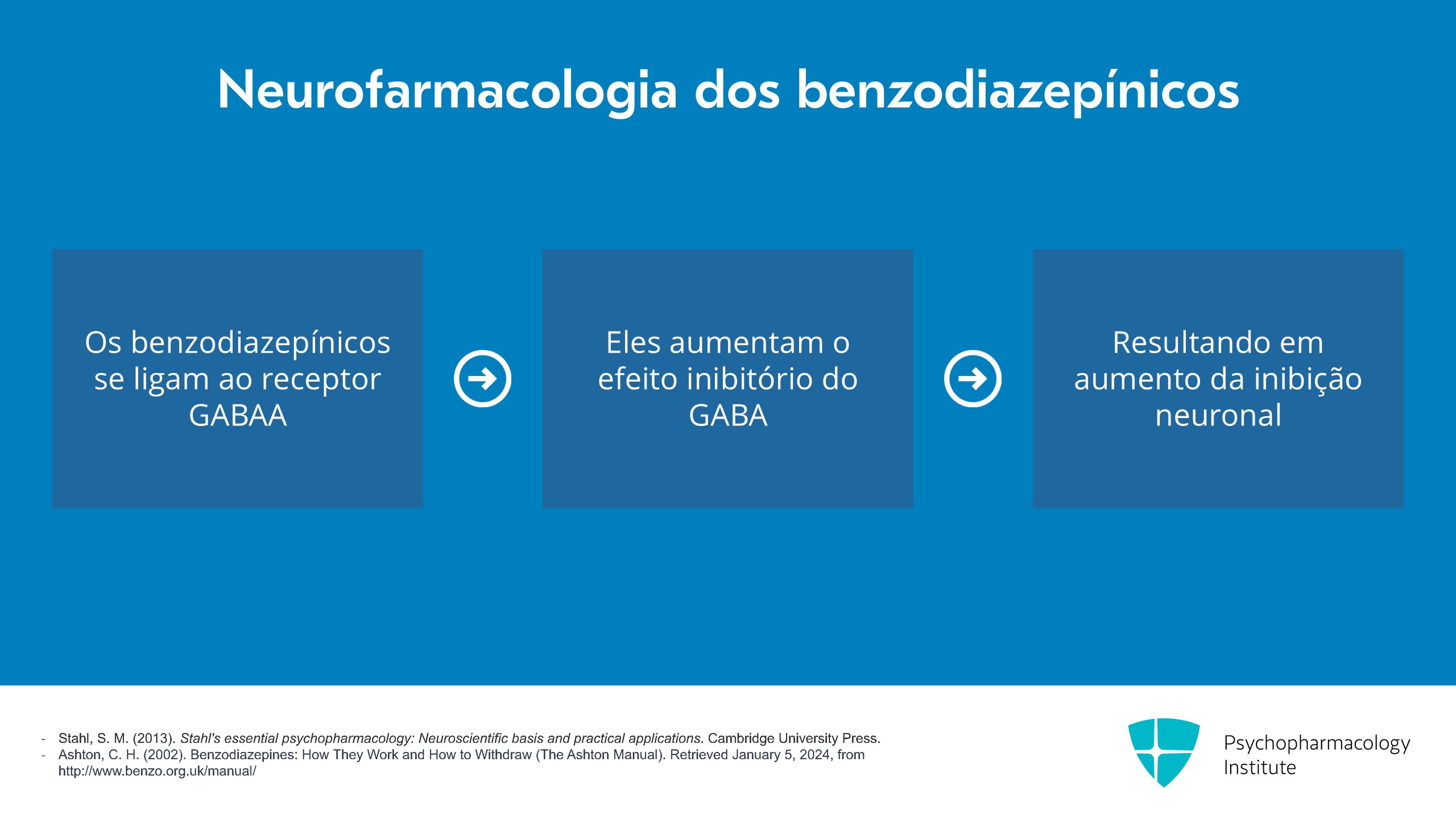 Benzodiazepínicos: neurofarmacologia e desenvolvimento de tolerância ...