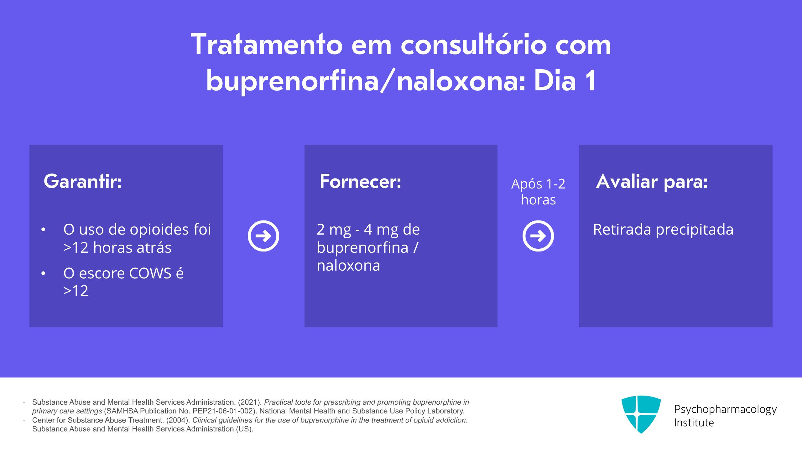 Buprenorfina para o tratamento de OUD - Psychopharmacology Updates for ...