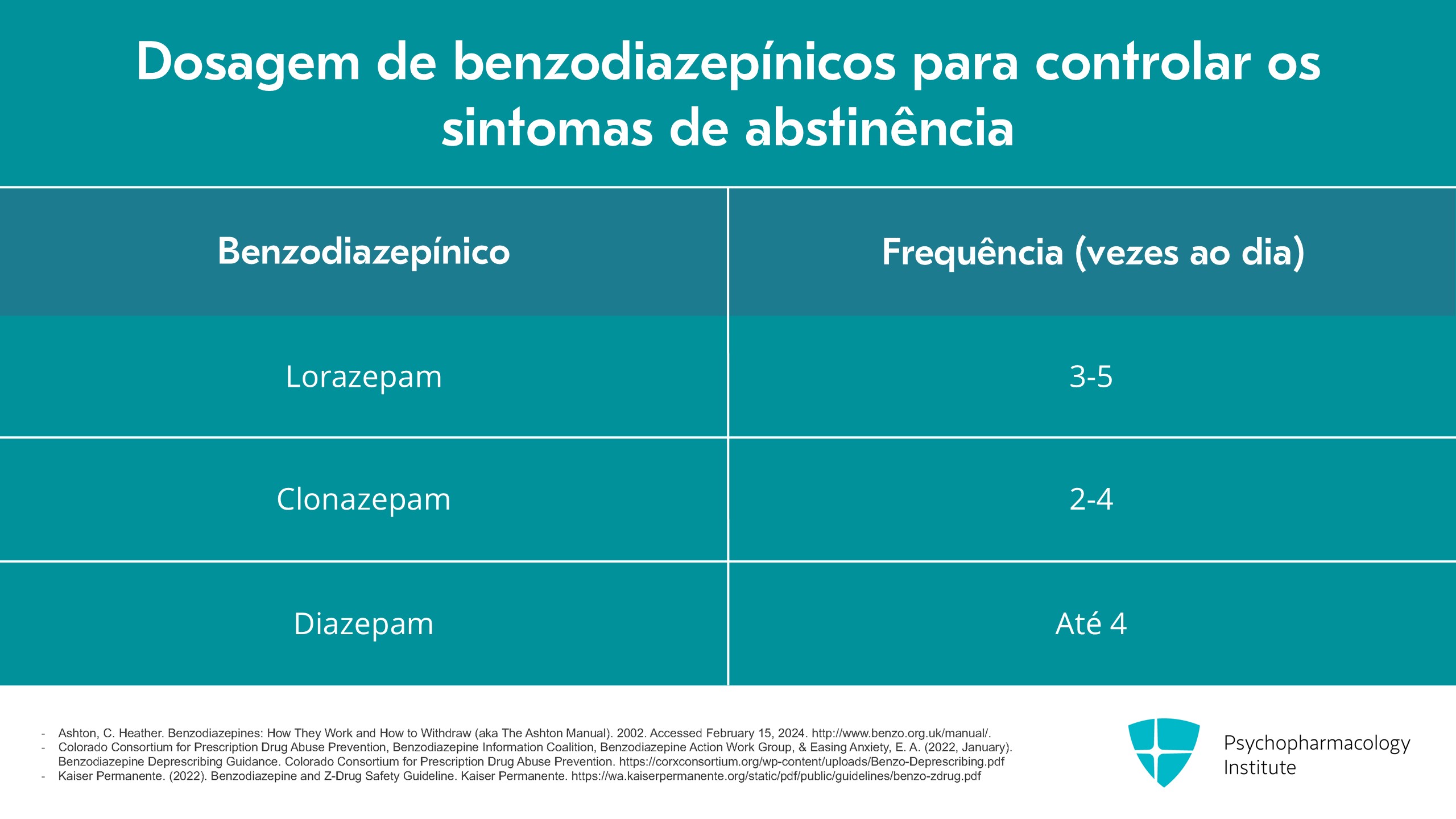 Compreensão dos princípios da redução gradual do uso de ...