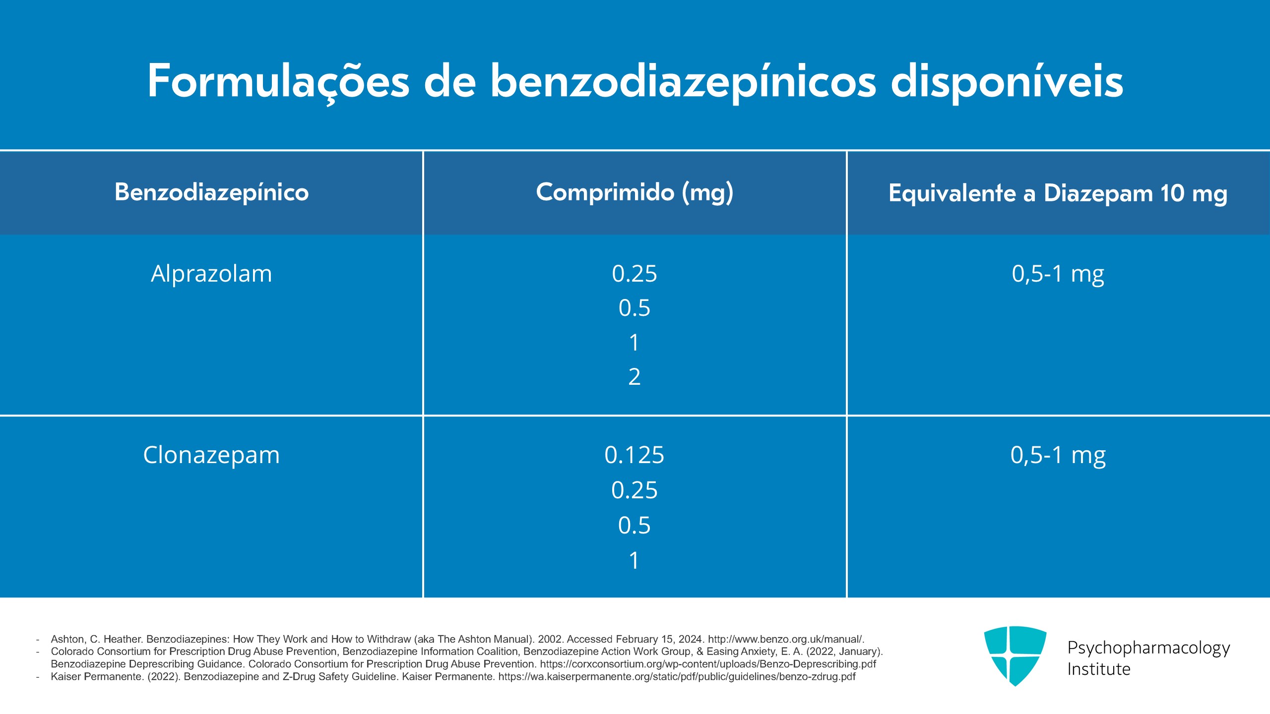 Compreensão dos princípios da redução gradual do uso de ...