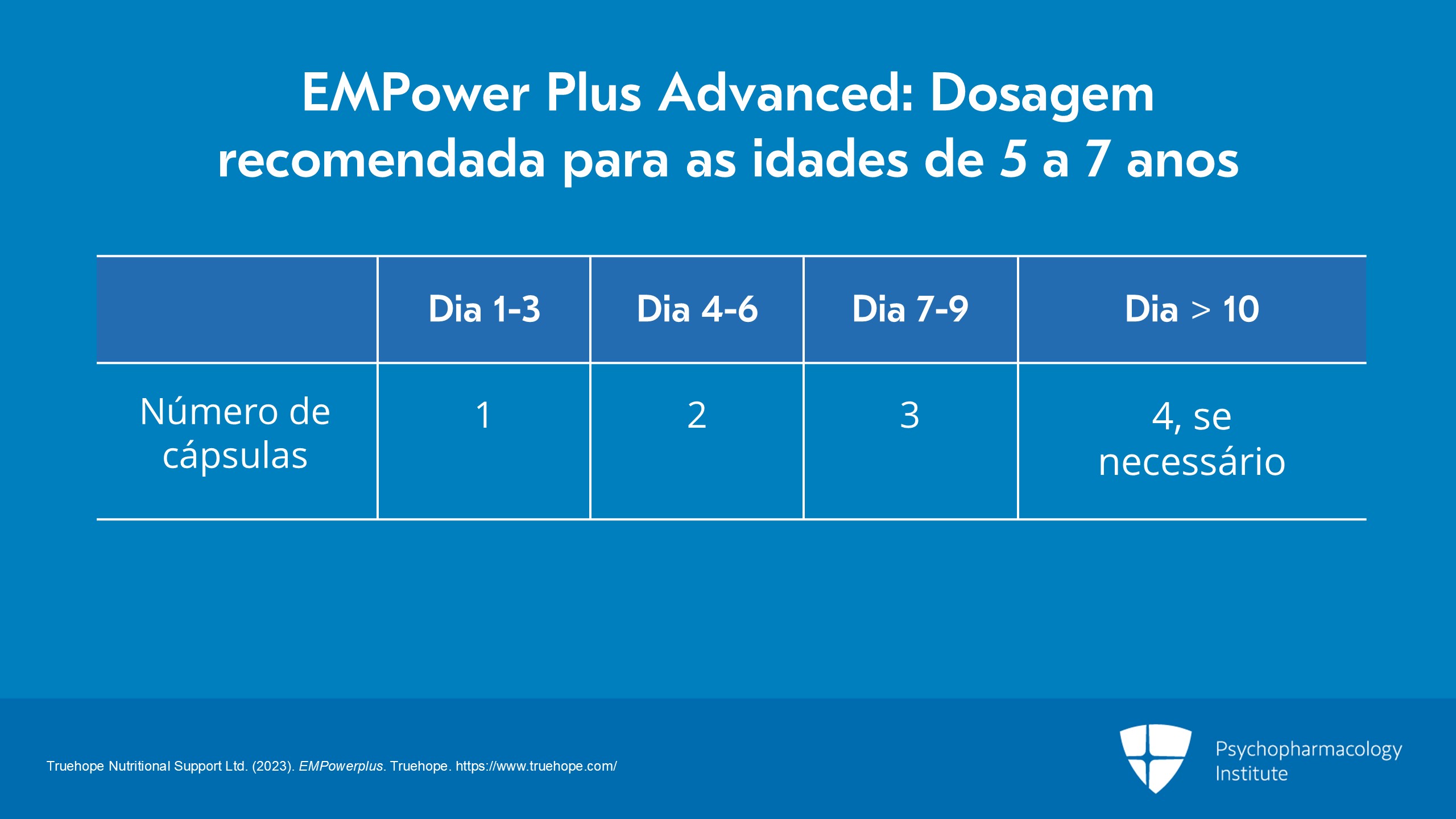 Dosagem empowerplus avançada e nutrientes essenciais diários ...