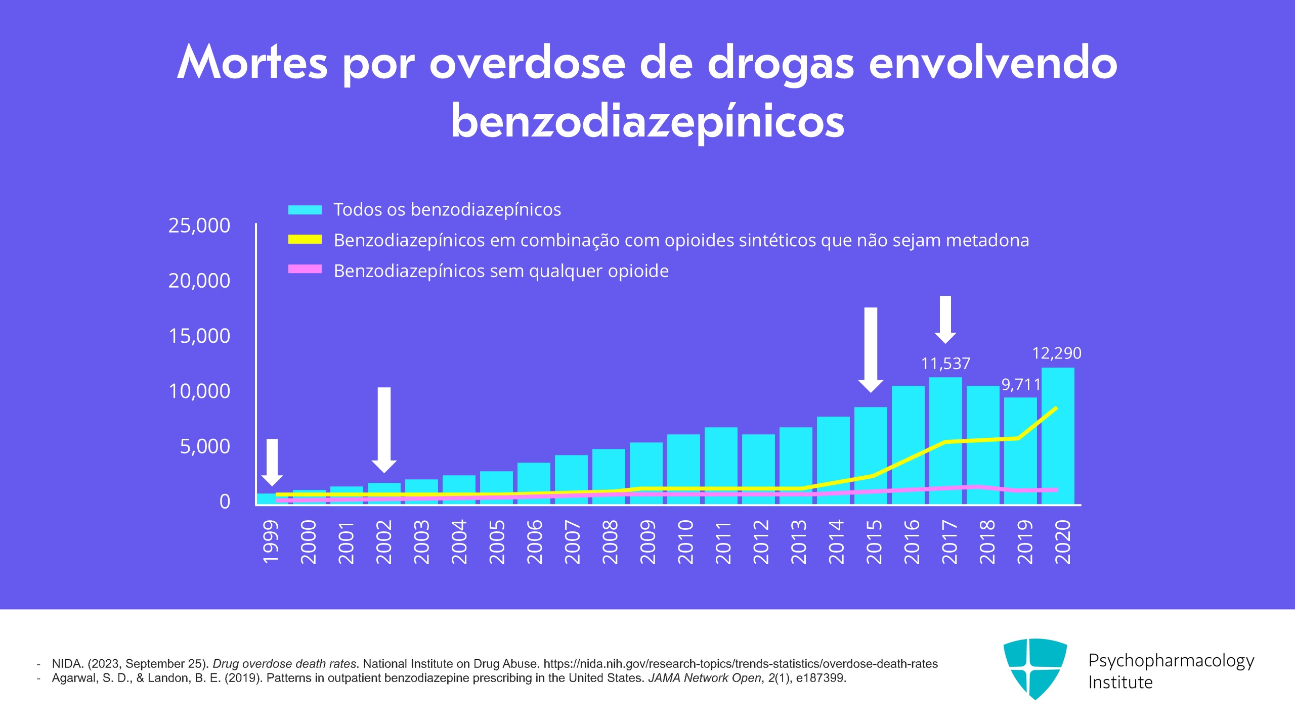 Entendendo os principais riscos do uso de benzodiazepínicos ...