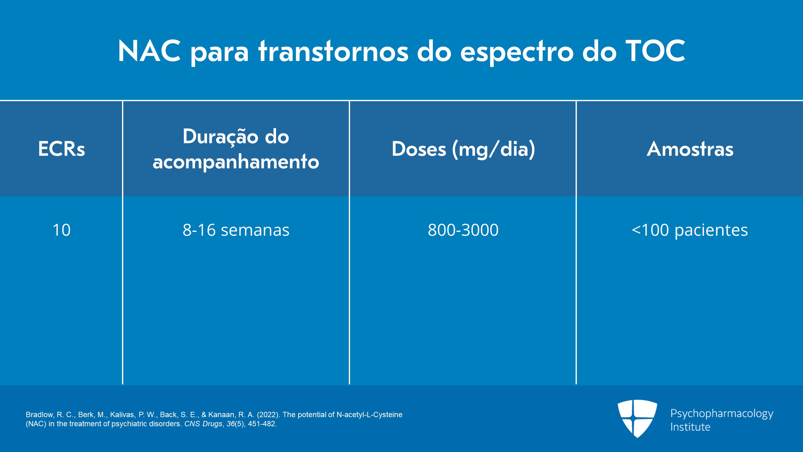 Evidência de NAC em outros transtornos psiquiátricos ...
