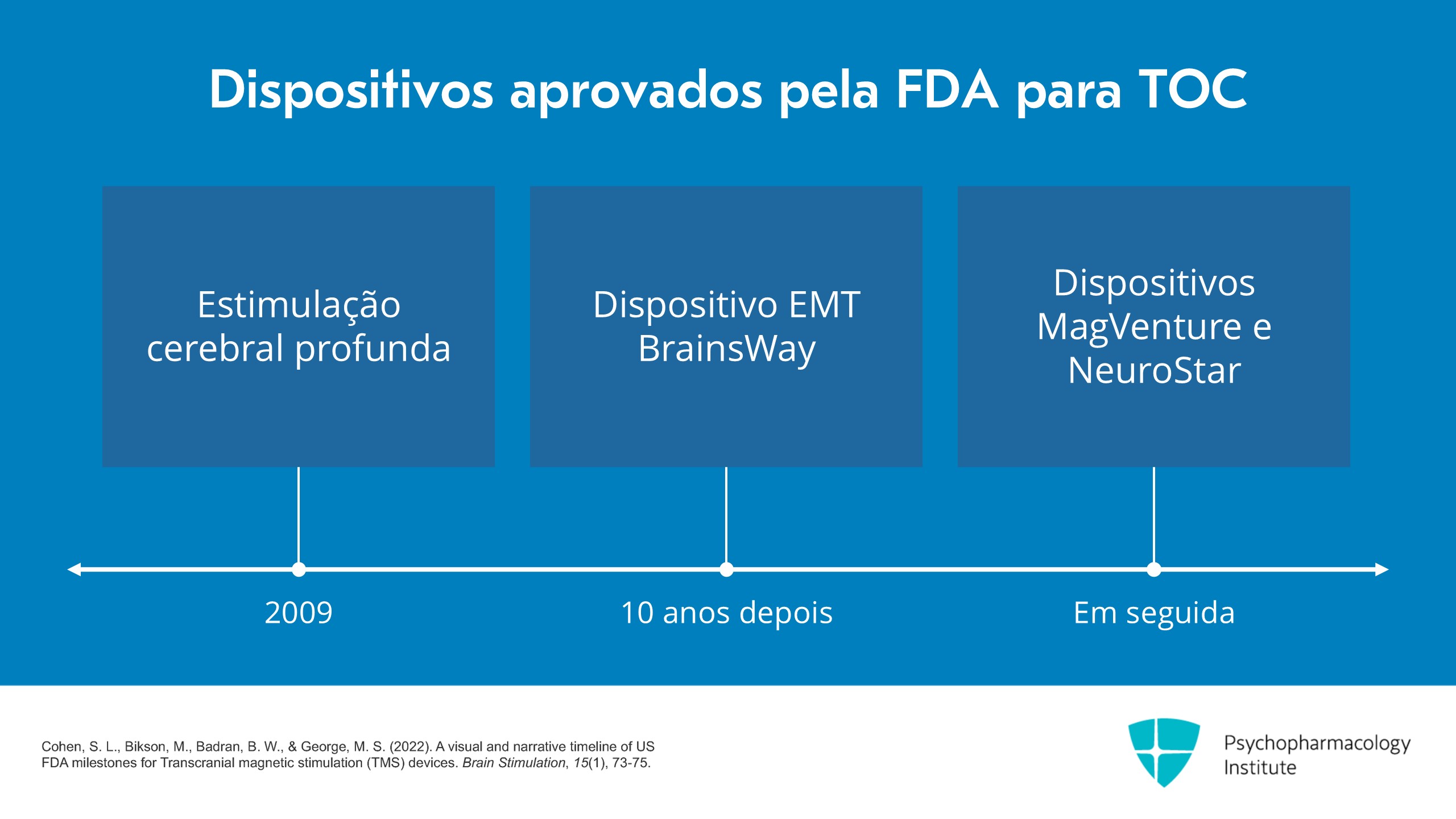 Explorando as evidências da EMT para o TOC - Psychopharmacology Updates ...