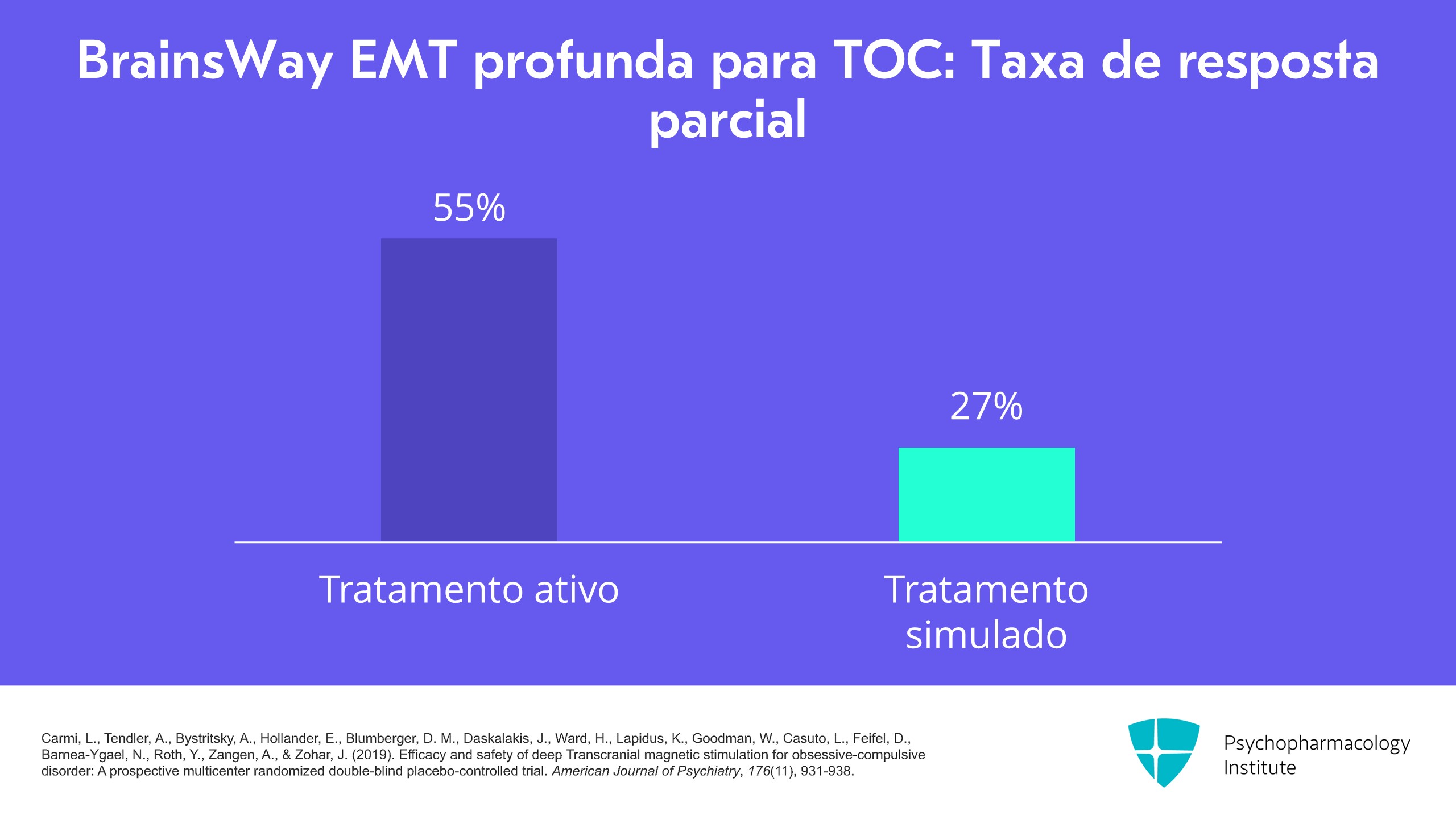 Explorando as evidências da EMT para o TOC - Psychopharmacology Updates ...