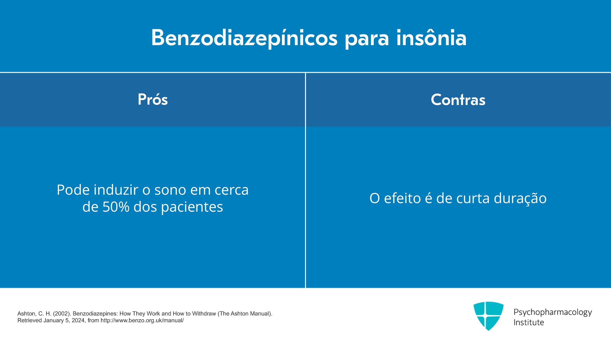 Uso adequado de benzodiazepínicos: indicações e seleção ideal ...