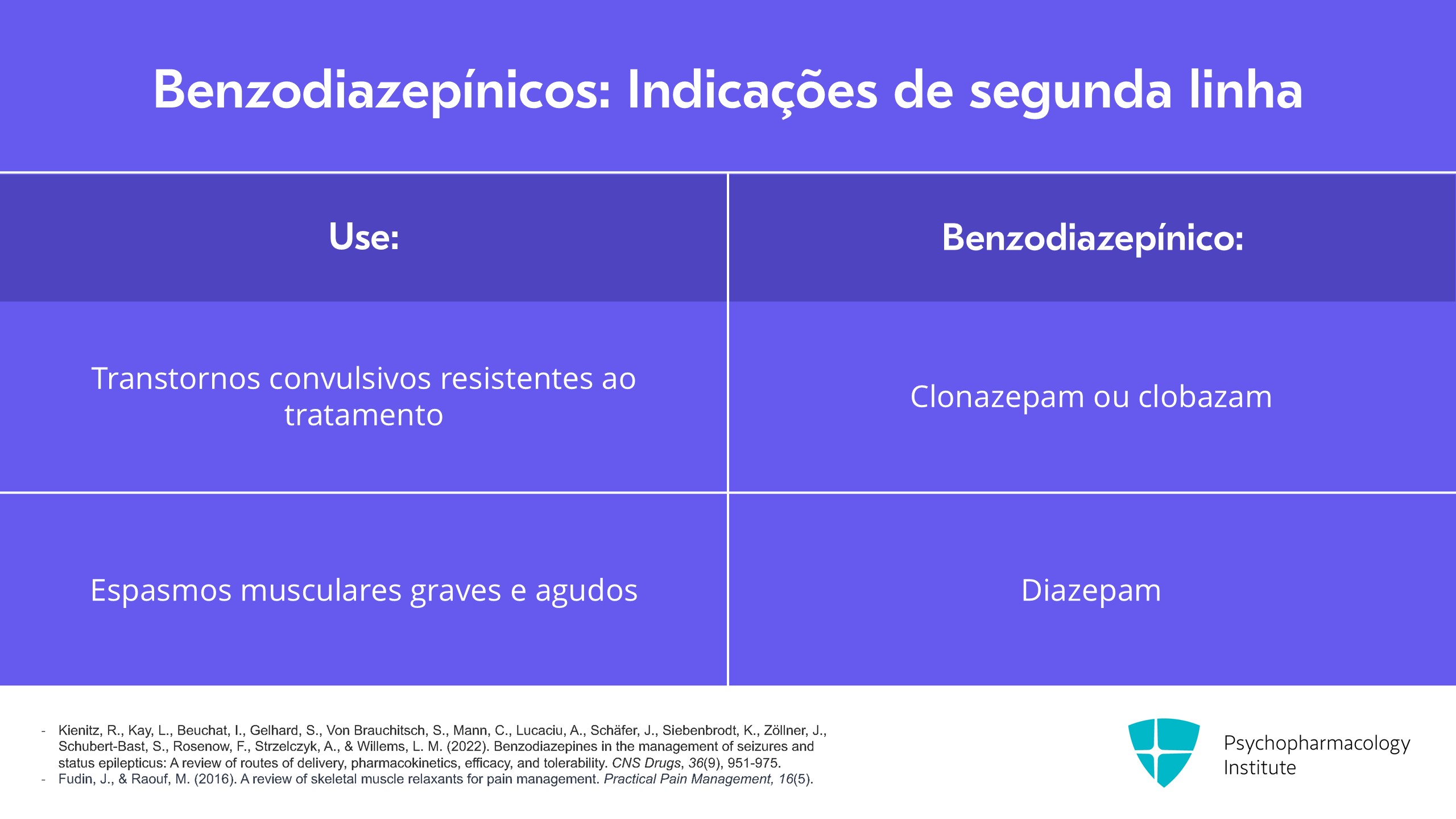 Uso adequado de benzodiazepínicos: indicações e seleção ideal ...